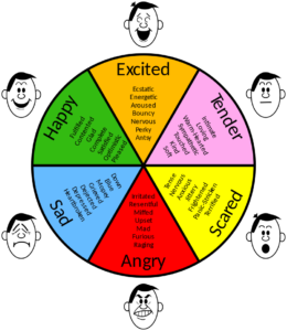 Men and Their Emotions: An Introduction - GodBuddies